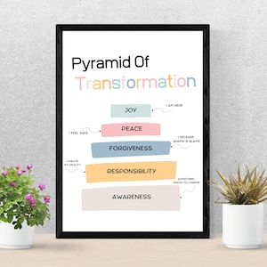 The Pyramid of Transformation Diagram Describes How Person Can ...