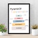 Pyramid of Transformation Diagram Print, Personal Growth (digital ...