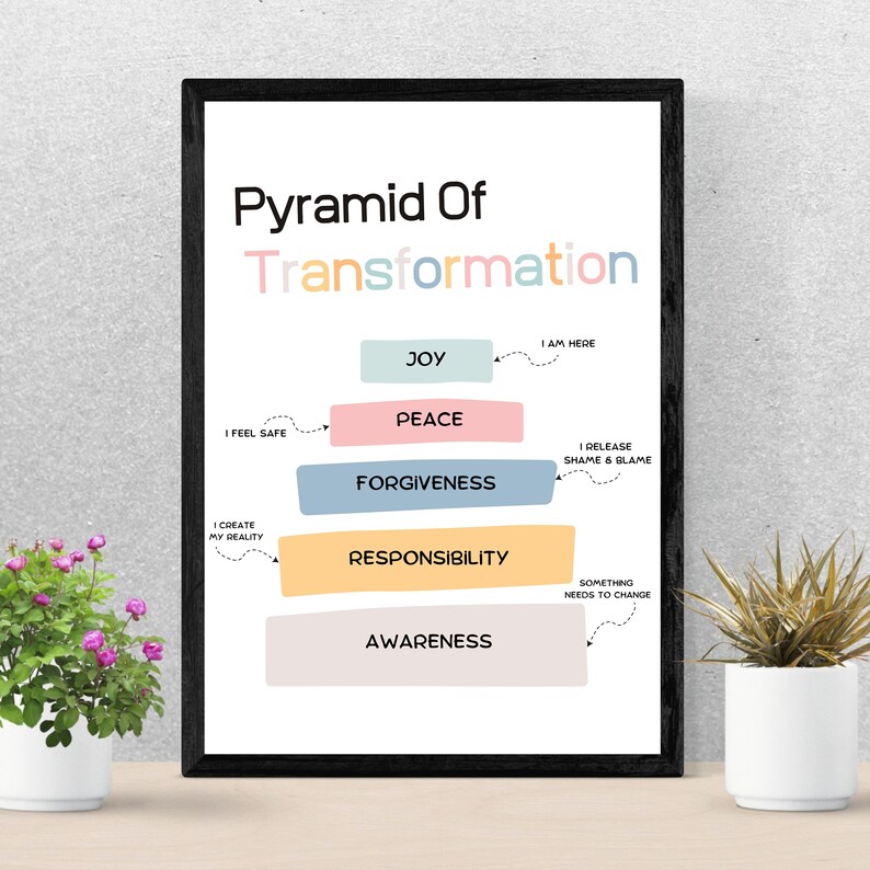 The Pyramid of Transformation Diagram Describes How Person Can ...