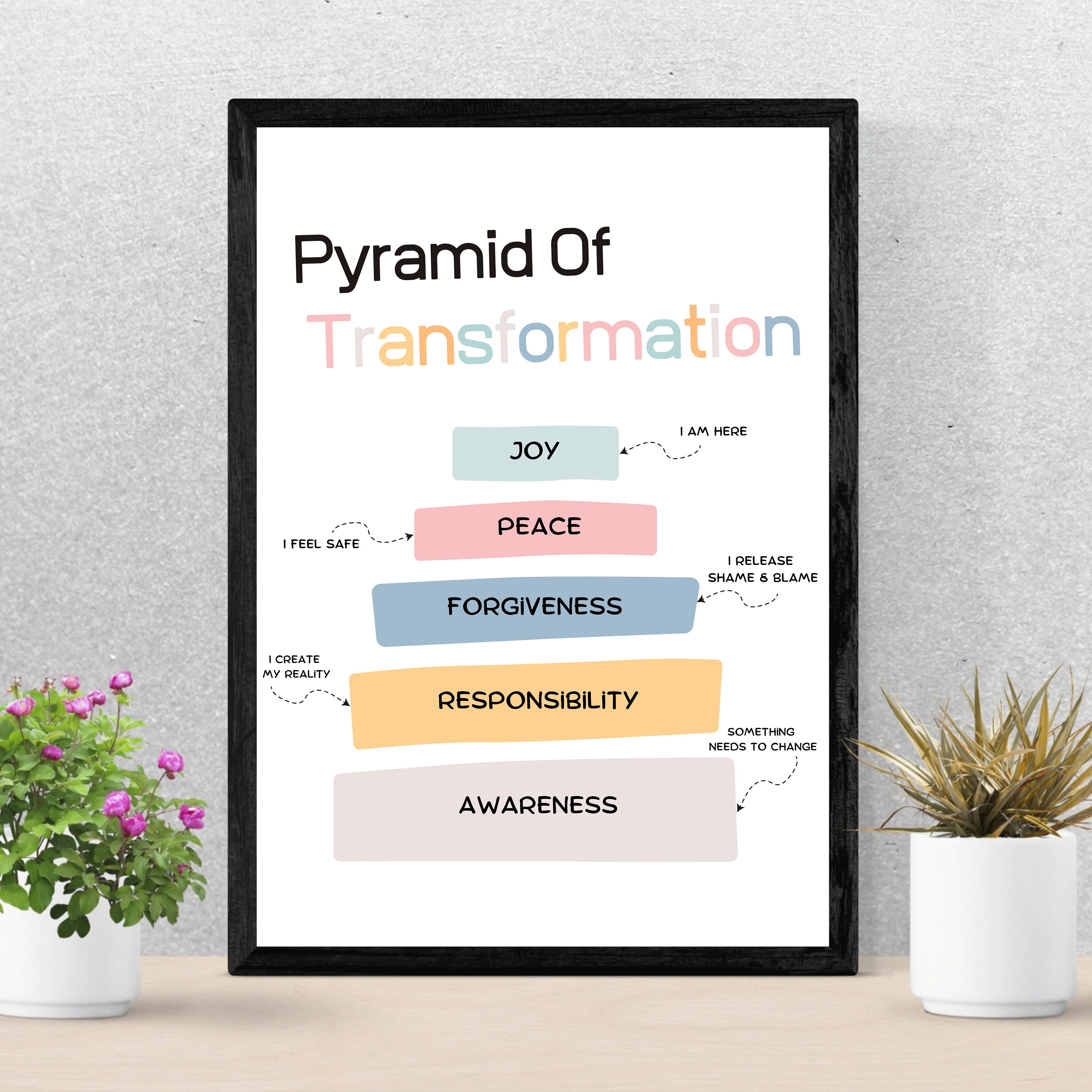 The Pyramid of Transformation Diagram Describes How Person Can ...