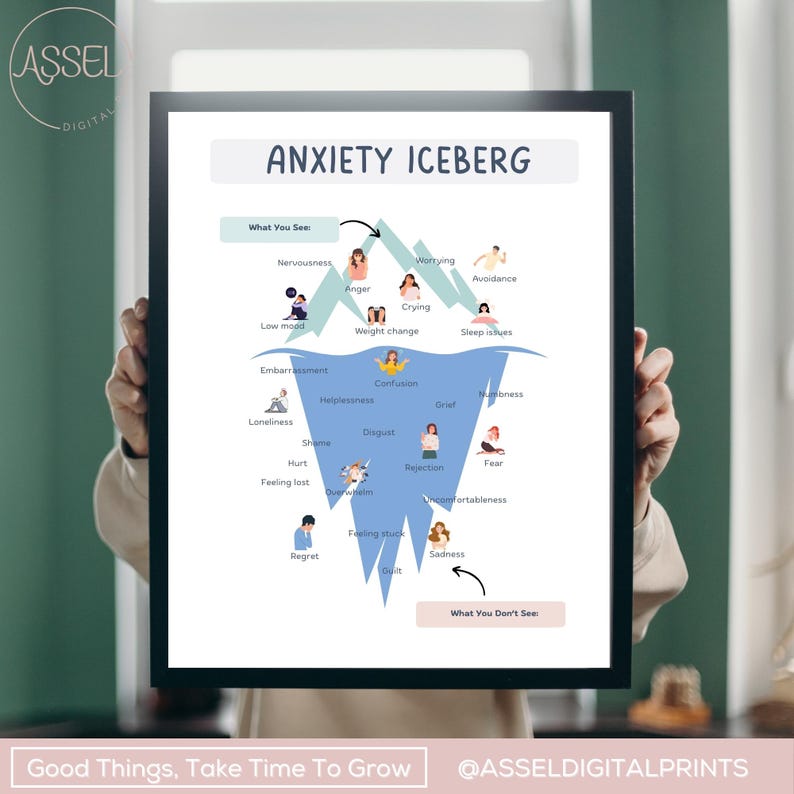 Anxiety Iceberg Poster, Therapy Office Decor (digital Download) - Etsy
