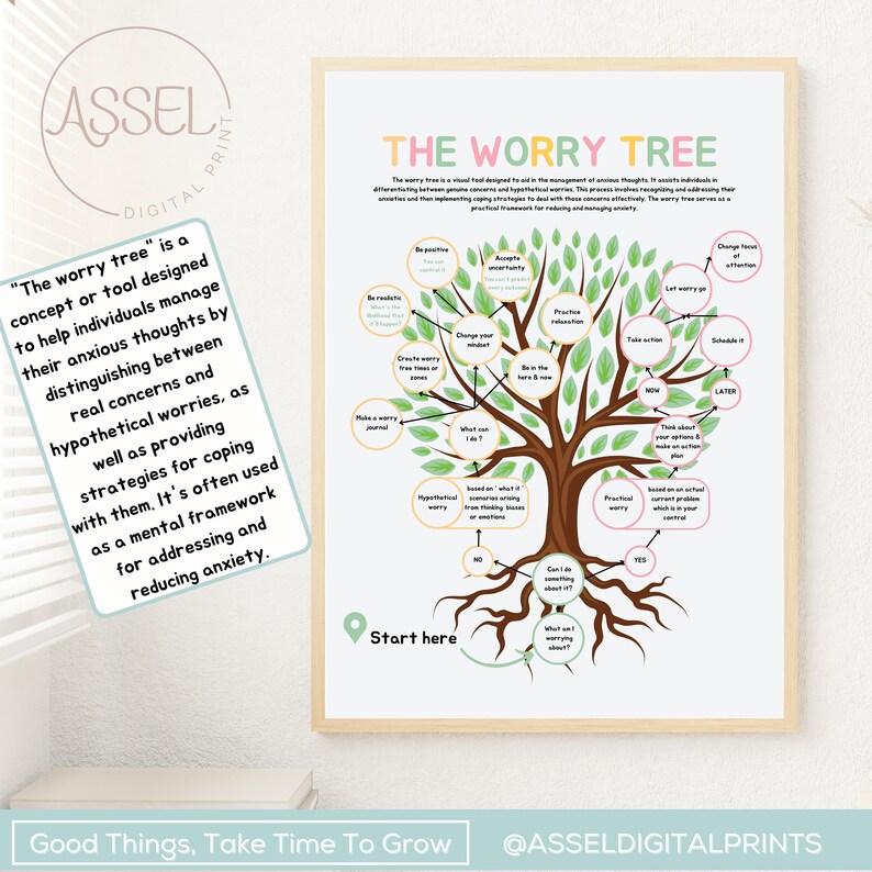 The Worry Tree Worksheets,anxiety Relief, DBT, CBT Worksheets ...