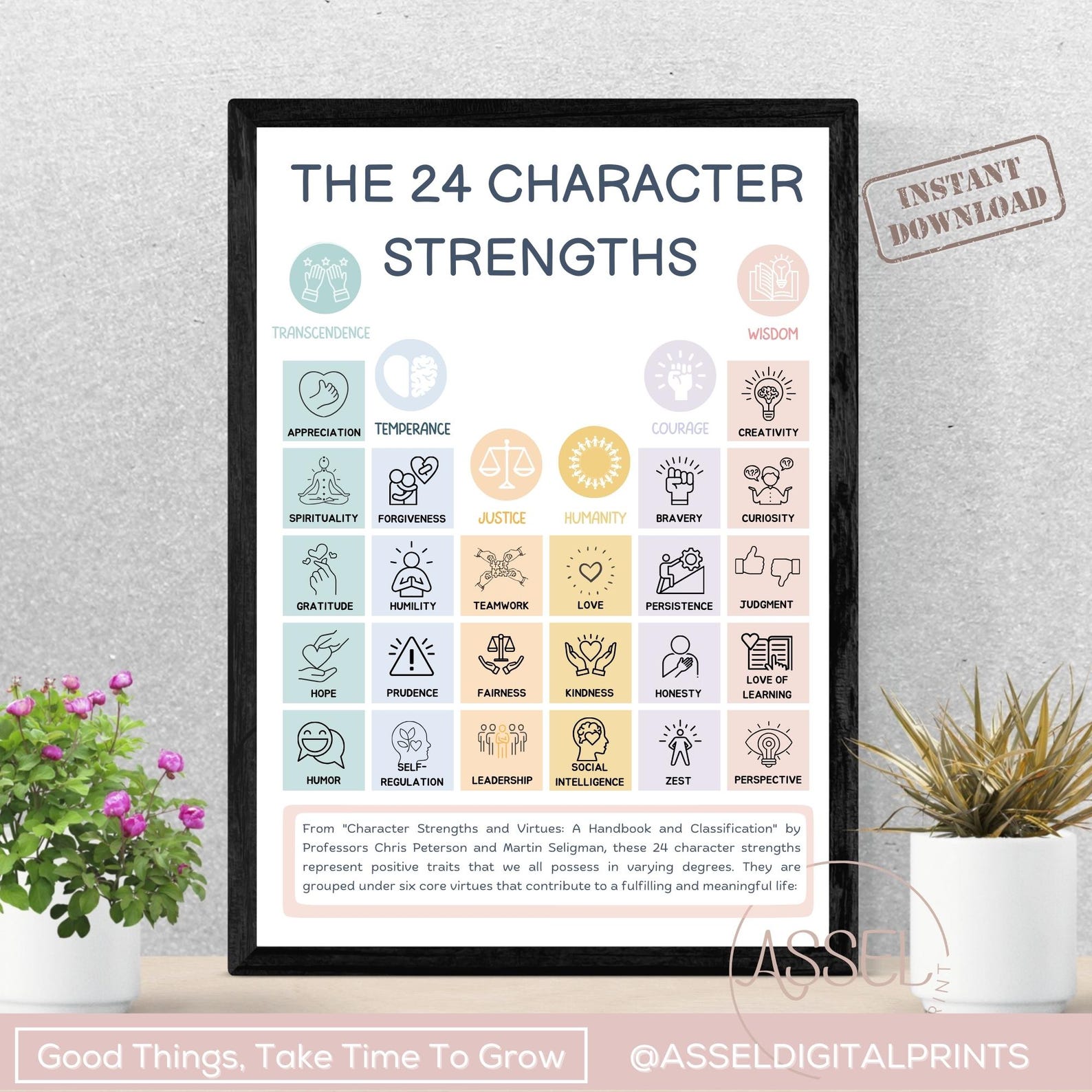24 Character Strengths Chart, Psychology Printable (digital Download ...
