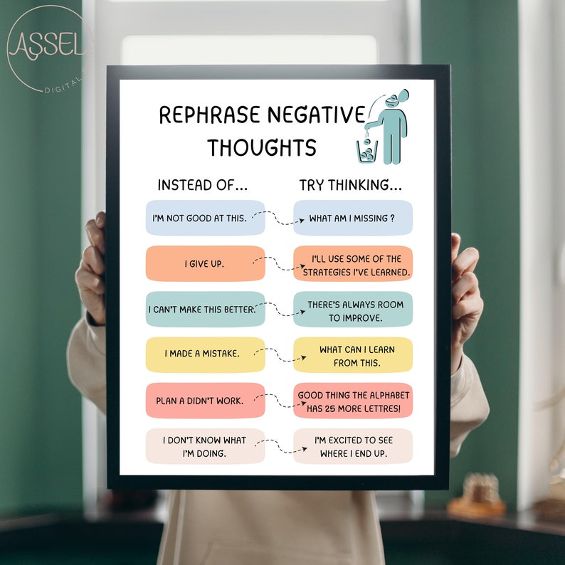 Rephrase Negative Thoughts Poster, Therapist Mental Health Art (digital ...