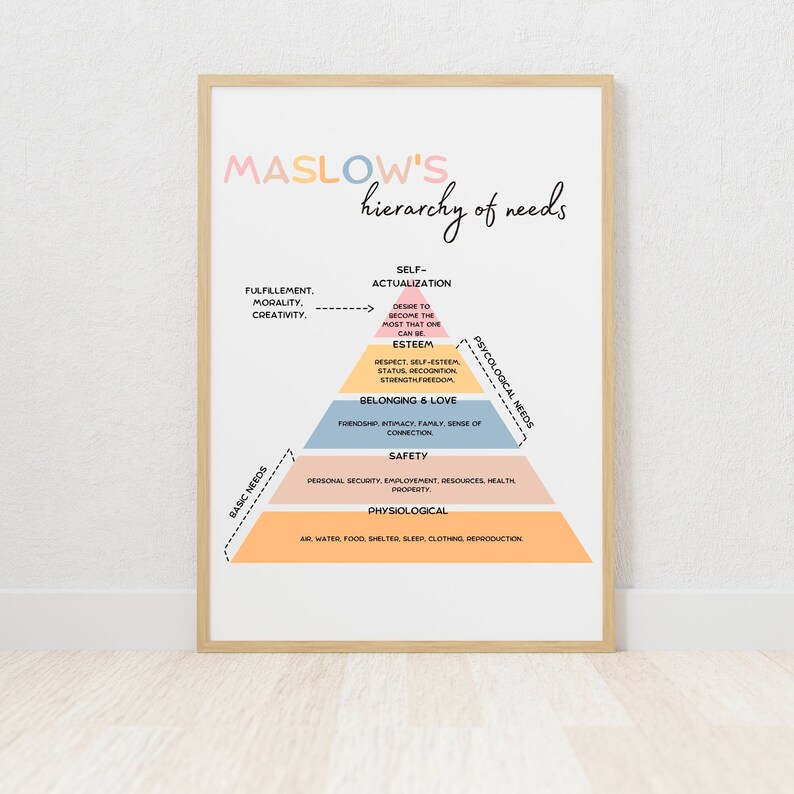Maslow Hierarchy of Needs Print Therapy Posters Mental - Etsy