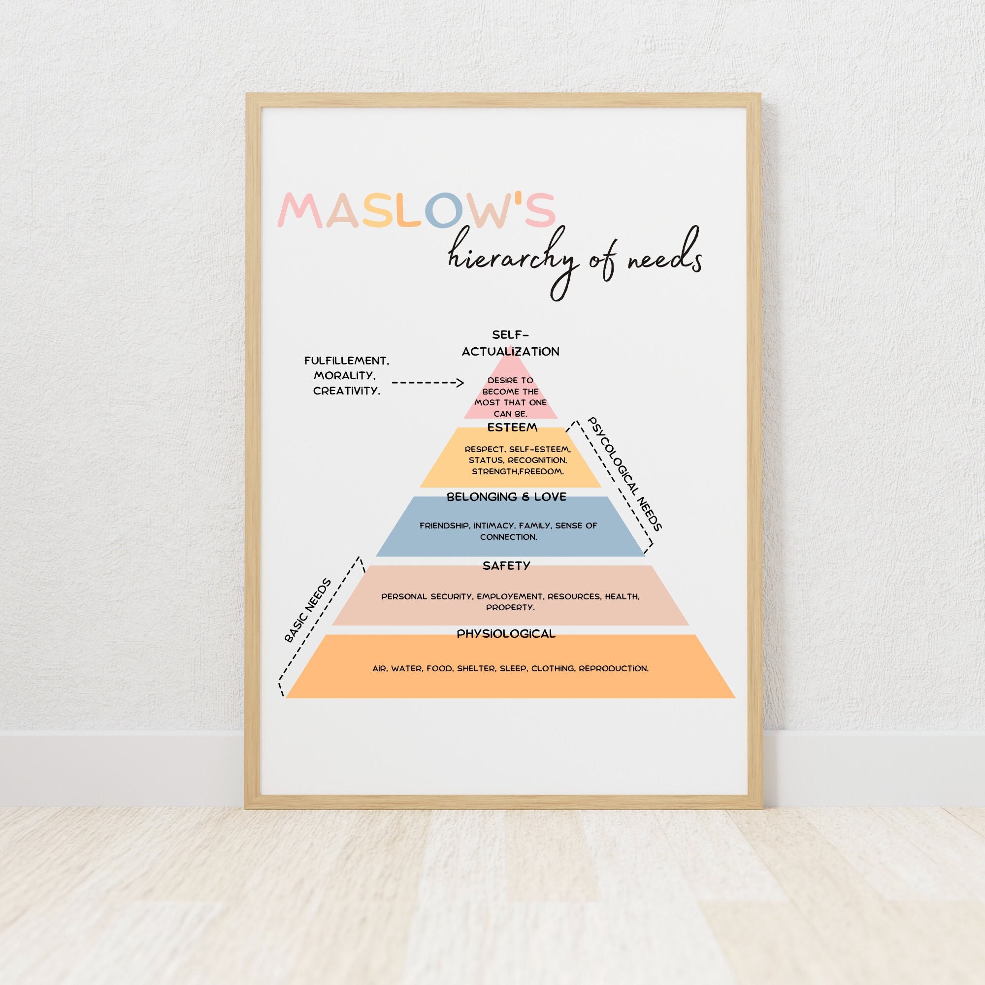 Maslow Hierarchy of Needs Print, Therapy Posters, Mental Health Print ...