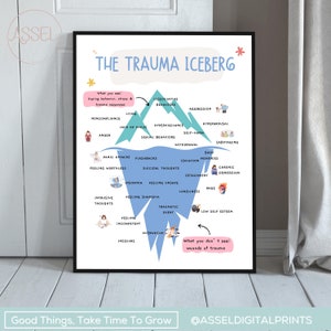 Trauma Iceberg Poster, Mental Health Therapy Tool (digital Download) - Etsy