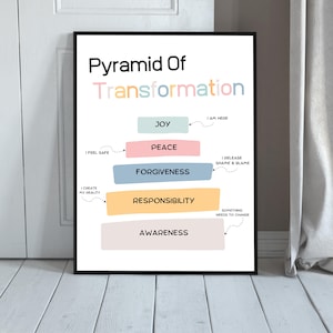 The Pyramid of Transformation Diagram Describes How Person Can ...