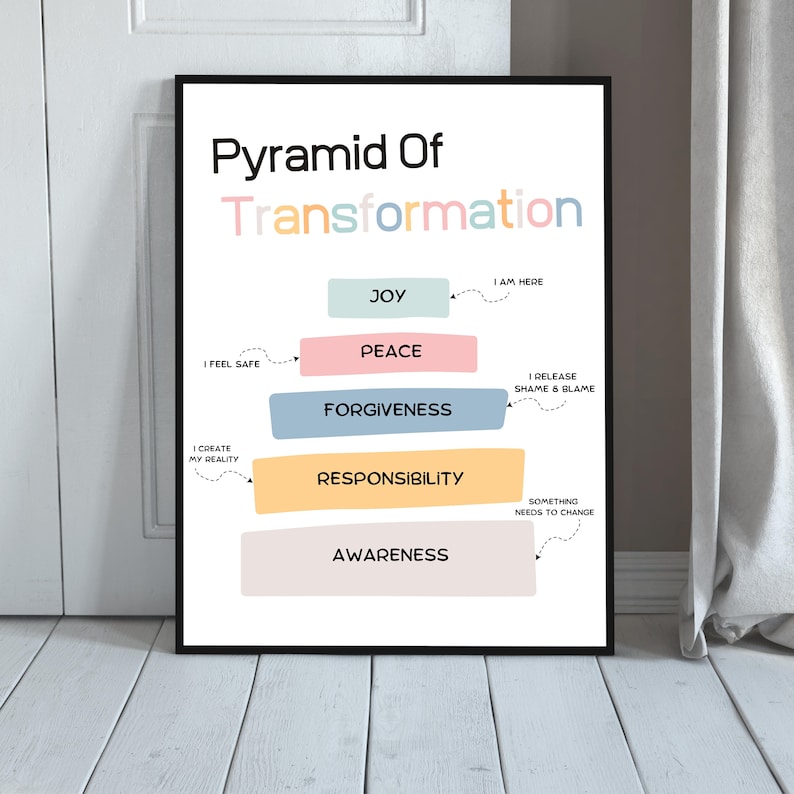 The Pyramid of Transformation Diagram Describes How Person Can ...