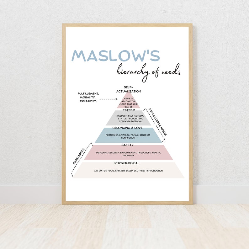 Maslow's Hierarchy of Needs Poster, Therapist Wall Art, School ...