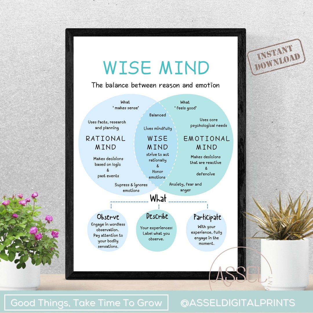 Wise Mind Poster, Radical Acceptance Print,dbt Poster, Dialectical ...