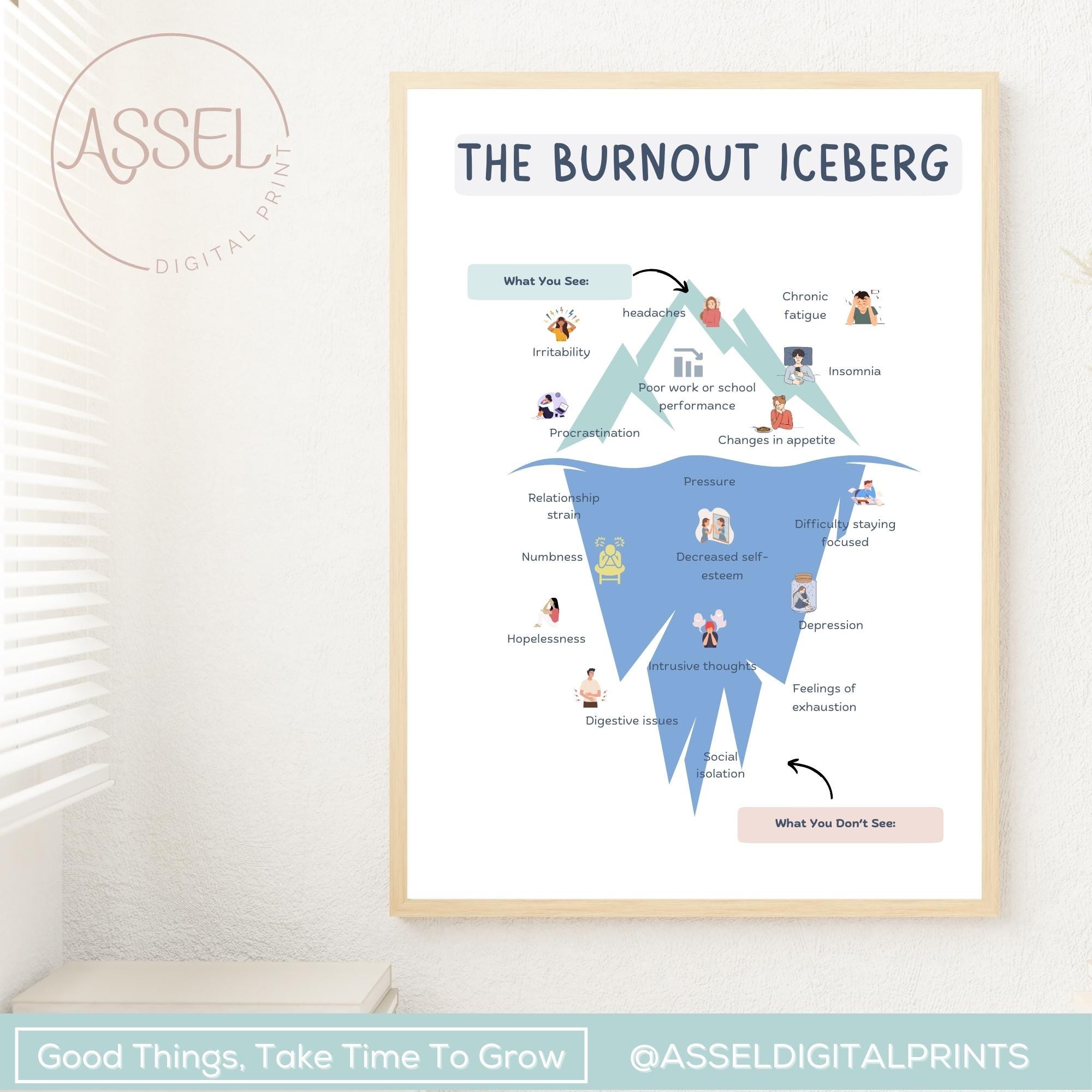 Iceberg Posters, Mental Health Decor (digital Download) - Etsy