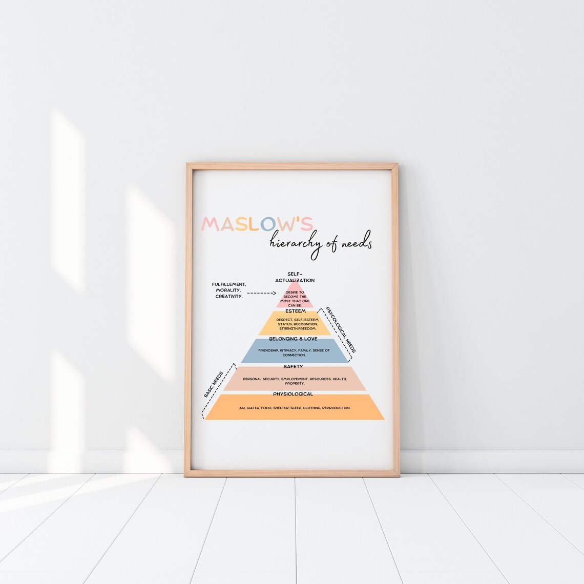Maslow Hierarchy of Needs Print, Therapy Posters, Mental Health Print ...