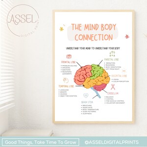 Set of 6 Trauma Posters Bundle, Trauma Responses, PTSD Posters, Trauma ...