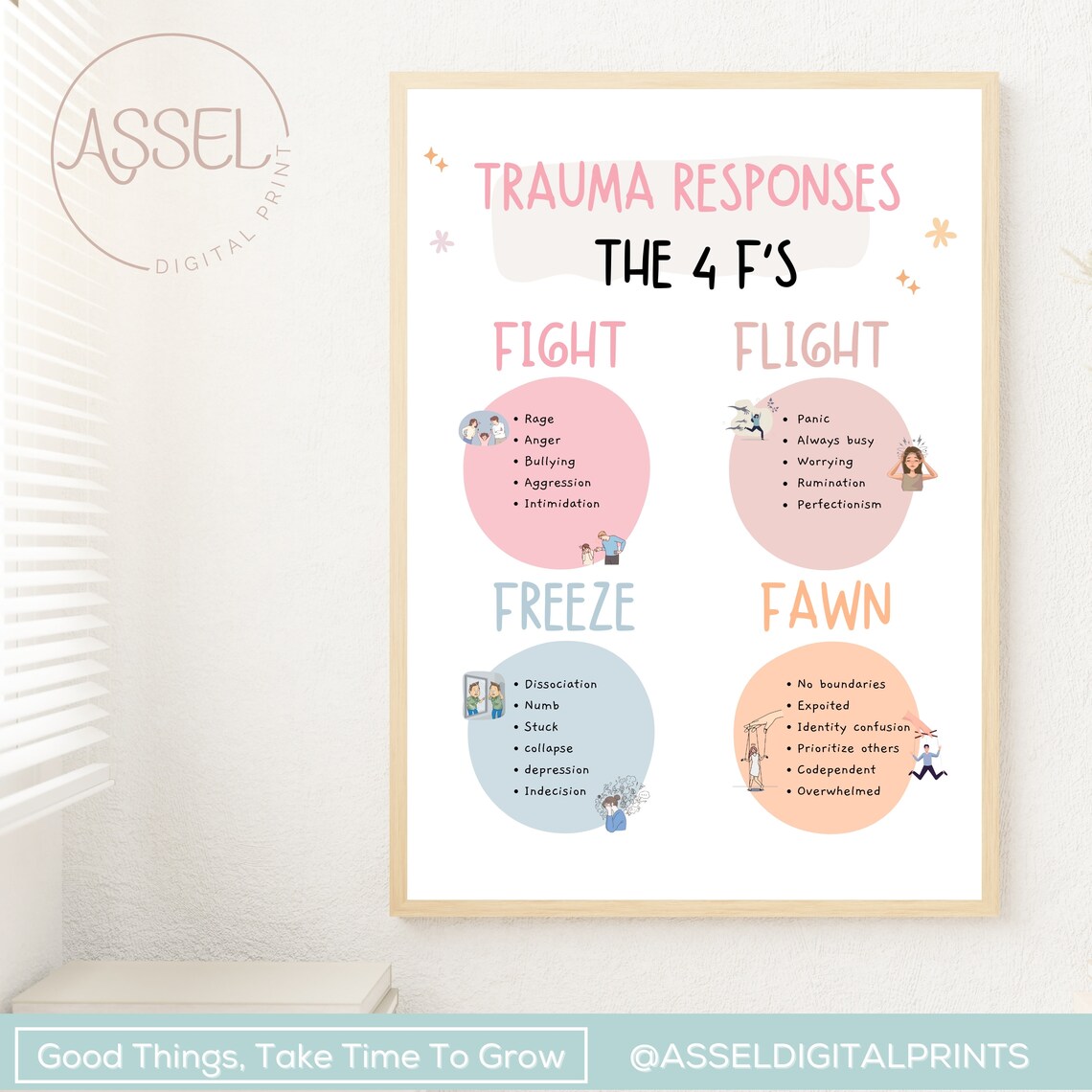 Set of 6 Trauma Posters Bundle, Trauma Responses, PTSD Posters, Trauma ...