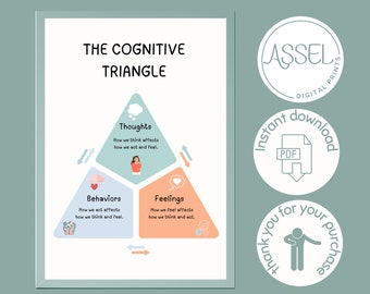 COGNITIVE BEHAVIOURAL Therapy Triangle Print, Behaviour Therapist ...