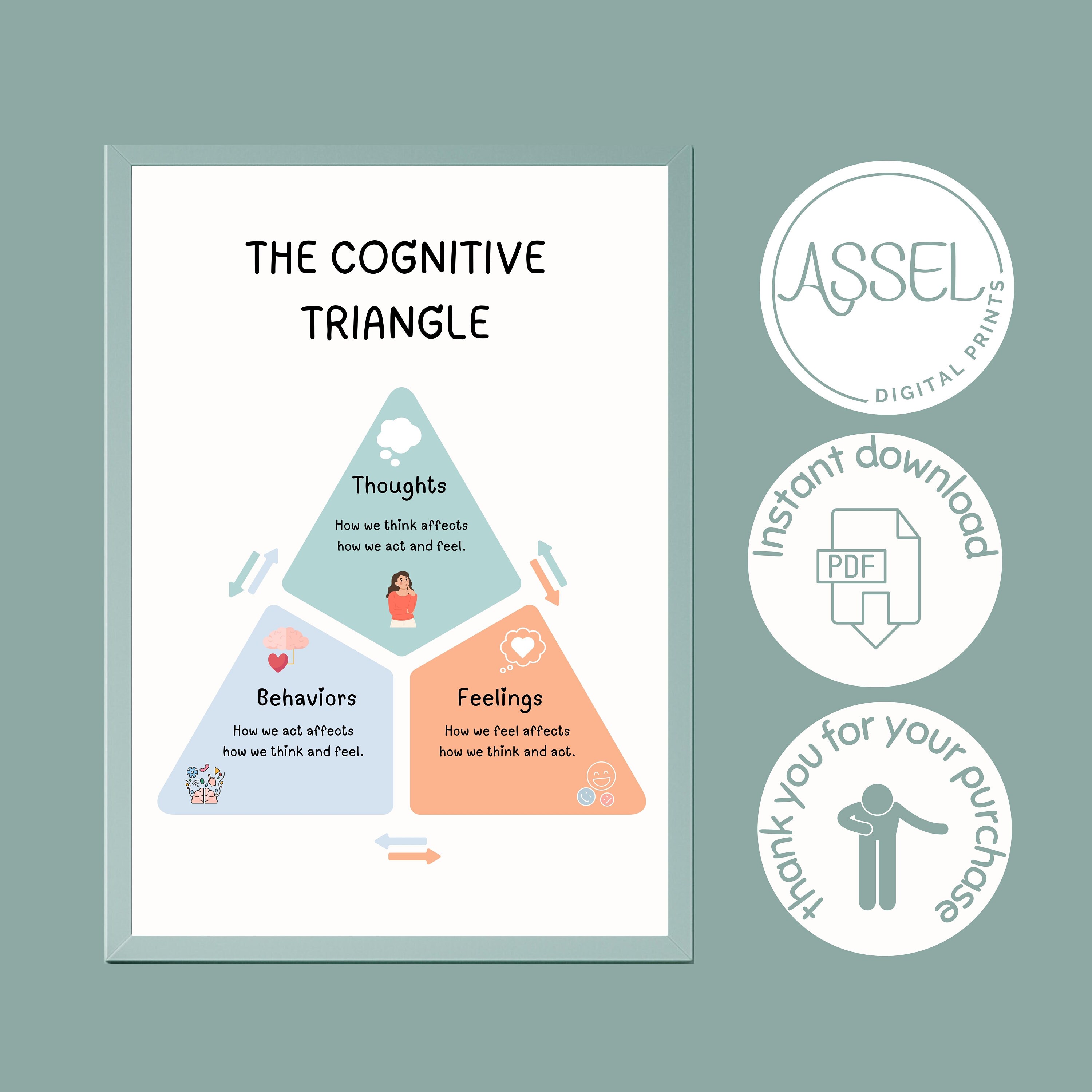 CBT Triangle Art Print, Therapist Counselor Office Decor (digital ...