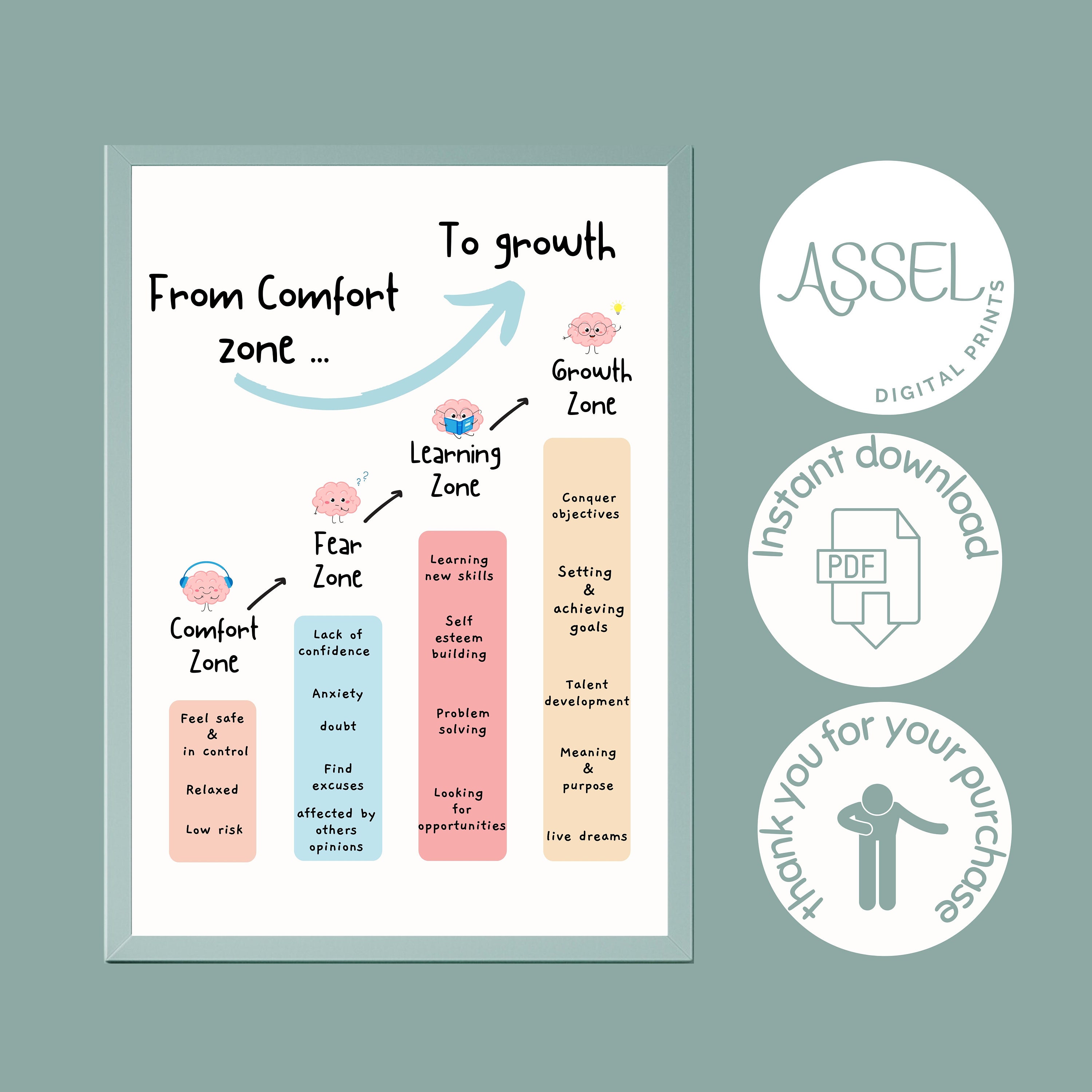 Growth Zone Poster, Therapy Office Decor (digital Download) - Etsy