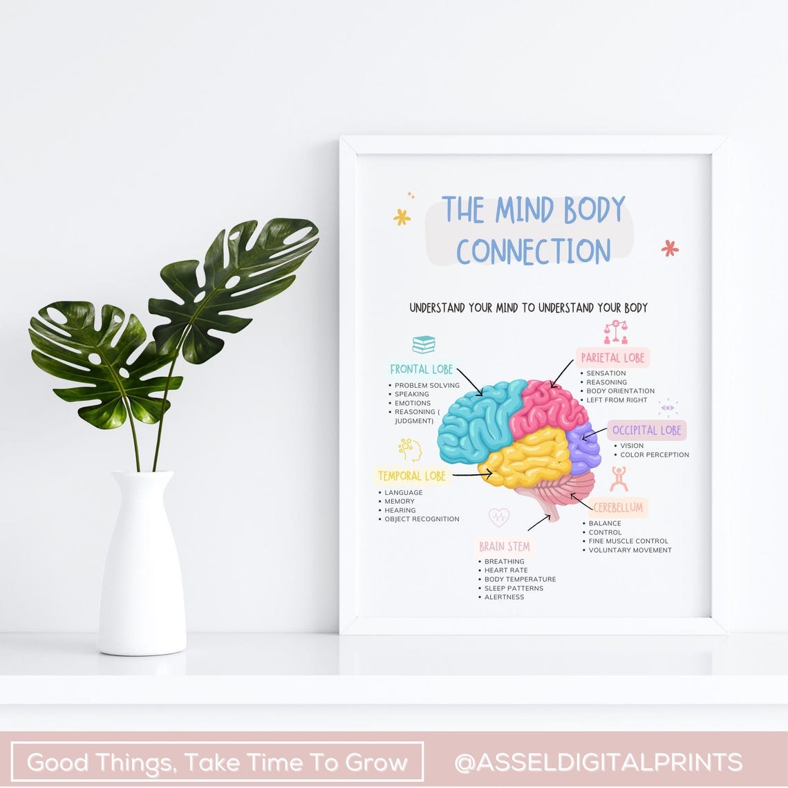 Mind Body Connection Poster, Therapy Office Decor, Brain Parts, Human ...