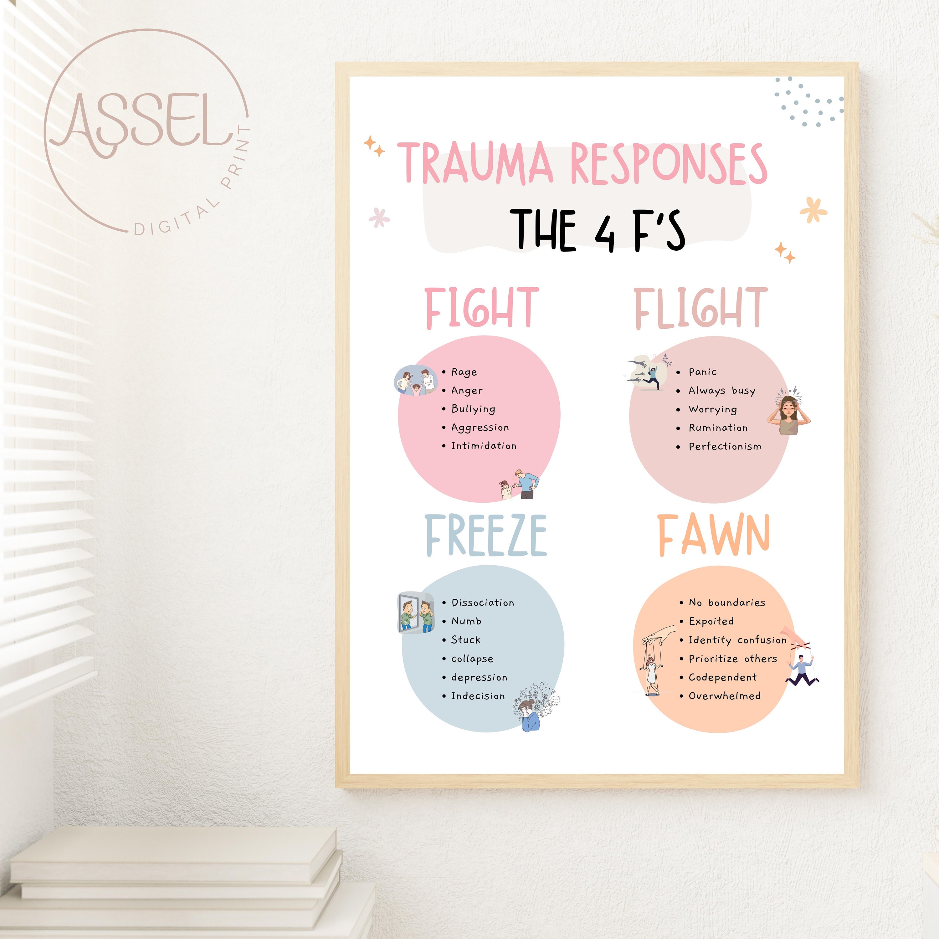 TRAUMA RESPONSES Poster, Therapy Tools,, Narrative Therapy , Psychology ...