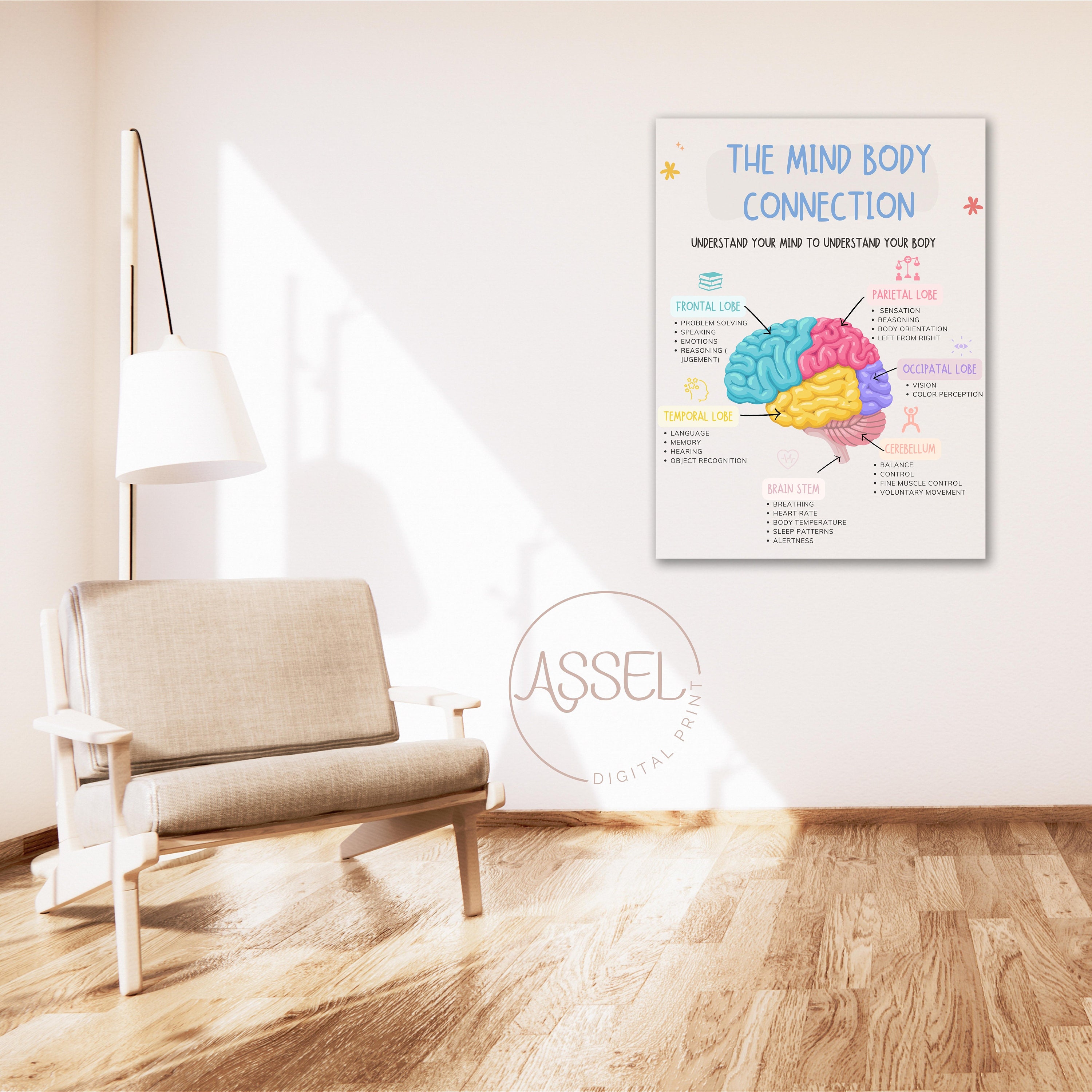 Mind Body Connection Poster, Therapy Office Decor, Brain Parts, Human ...