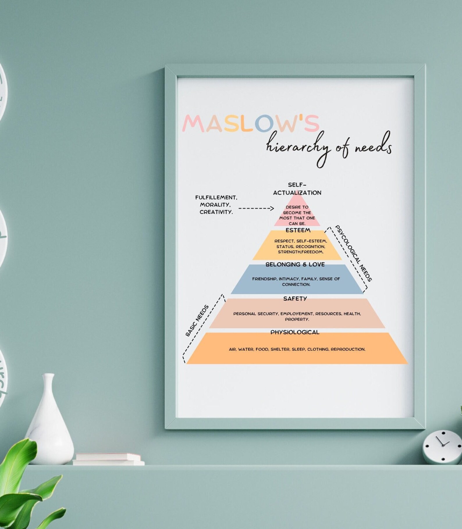 Maslow Hierarchy of Needs Print, Therapy Posters, Mental Health Print ...