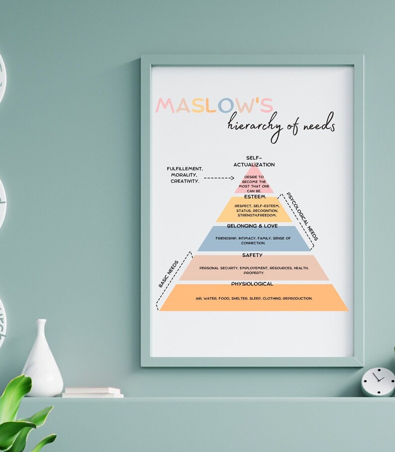 Maslow Hierarchy of Needs Print, Therapy Posters, Mental Health Print ...