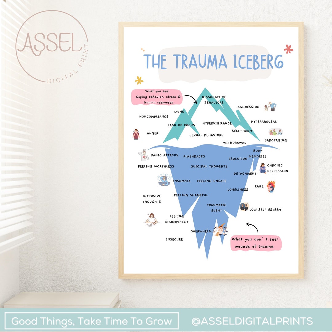 Trauma Iceberg Poster, Mental Health Therapy Tool (digital Download) - Etsy