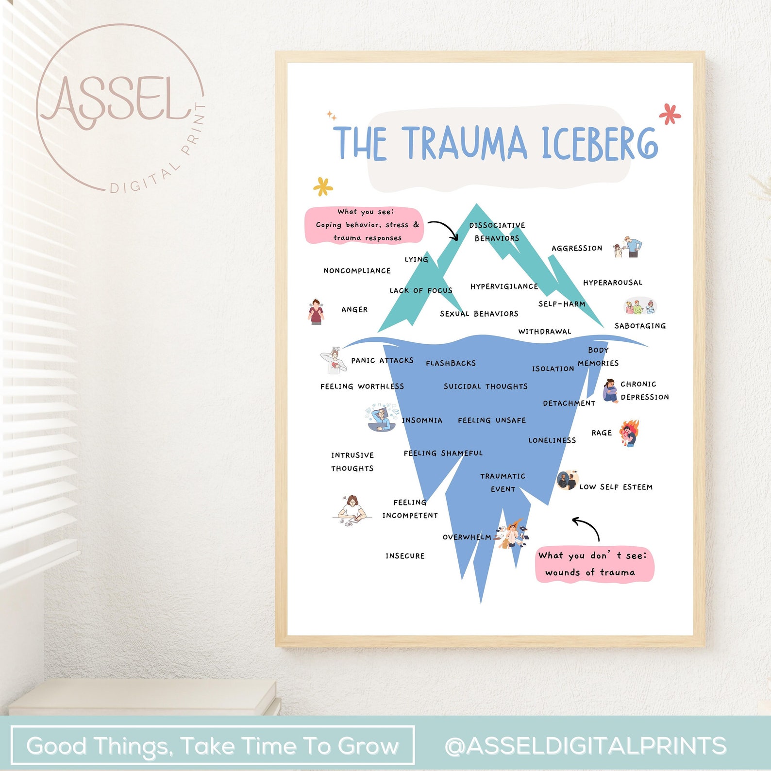 Trauma Iceberg Poster, Mental Health Therapy Tool (digital Download) - Etsy