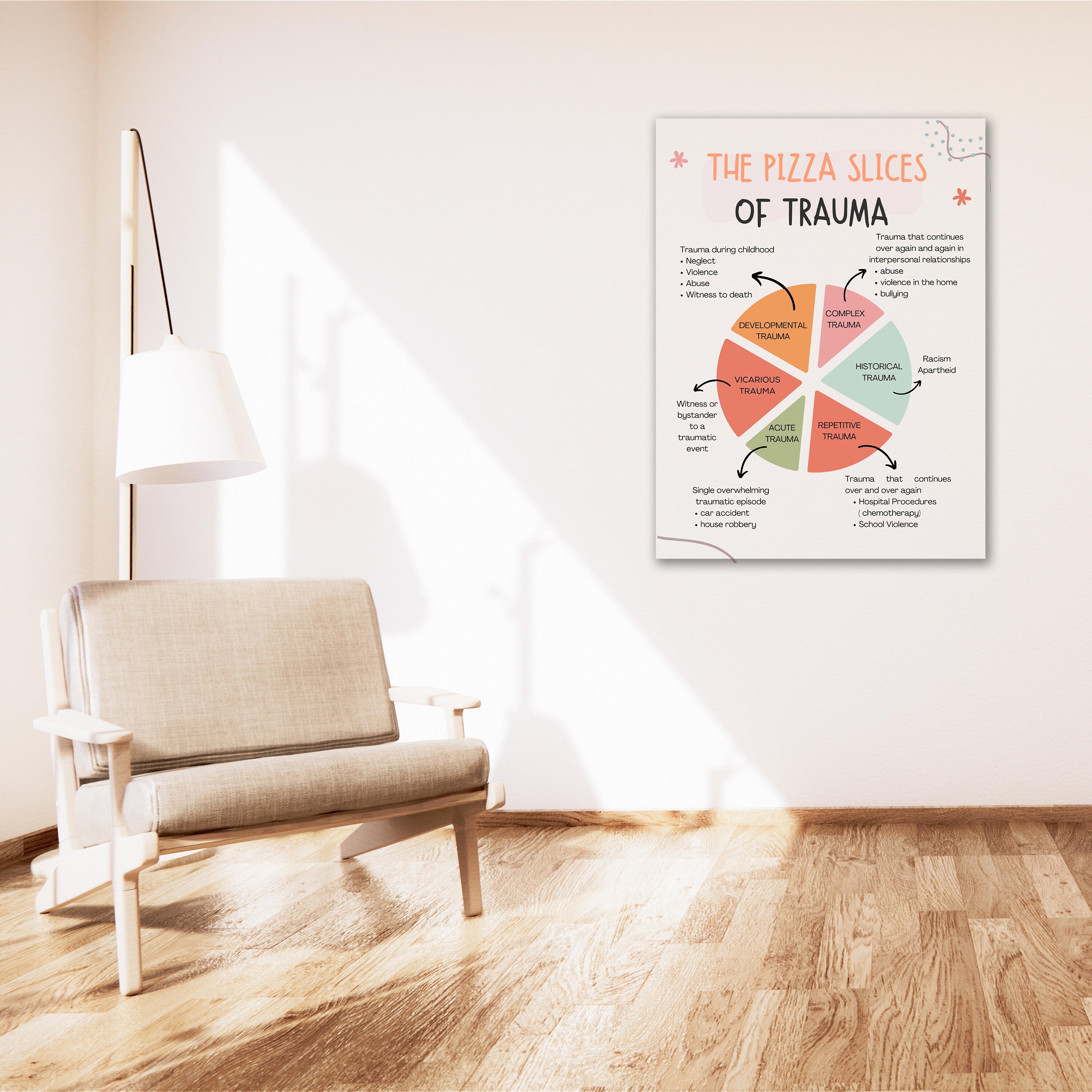 The Pizza Slices of Trauma Poster, Therapy Tools, Brain Anatomy Print ...