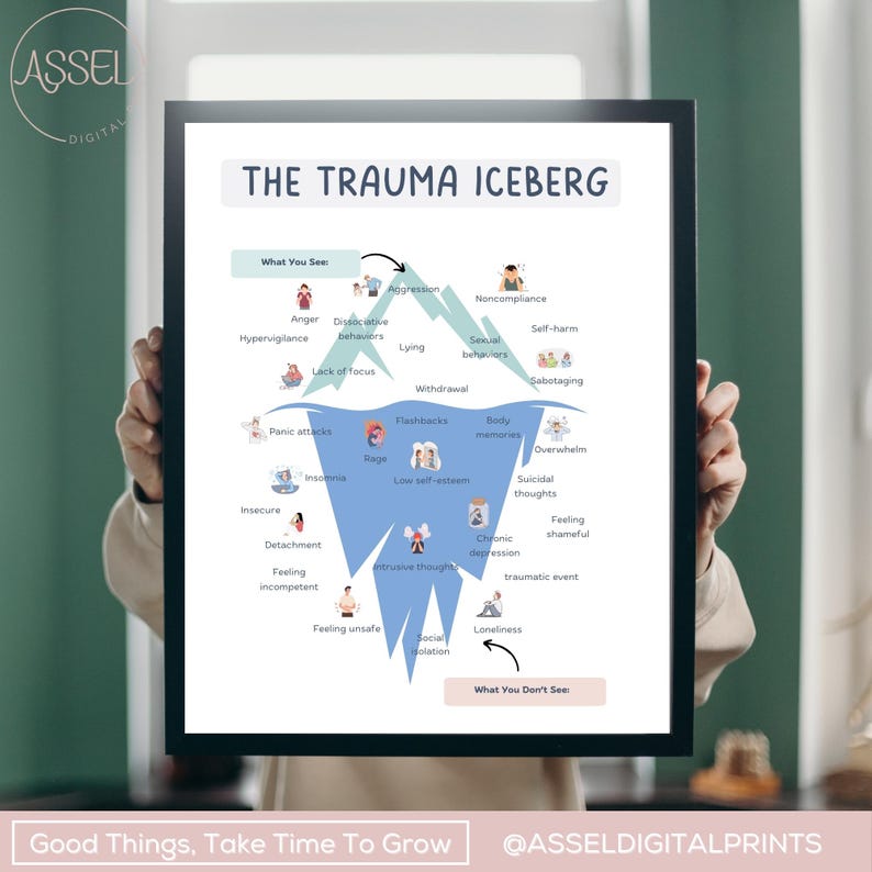 Trauma Iceberg, Mental Health Print, Emotion Regulation, Mindfulness ...