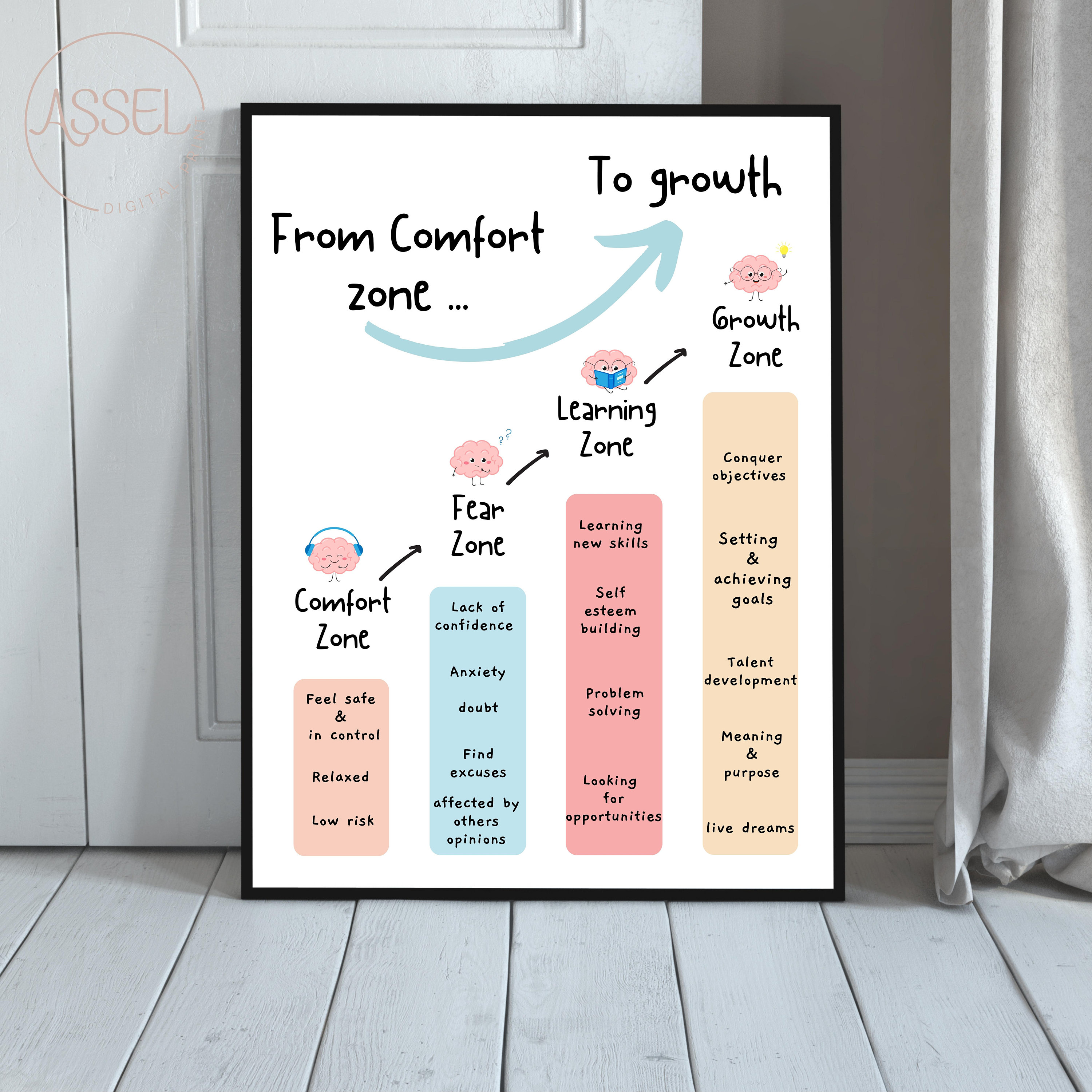 From Comfort Zone to Growth Zone, Growth Mindset, Printable Therapy ...