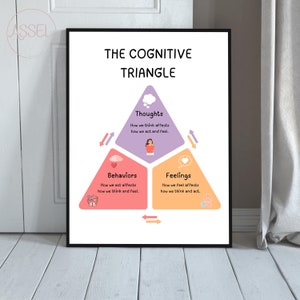 COGNITIVE BEHAVIOURAL Therapy Triangle Print, Behaviour Therapist ...