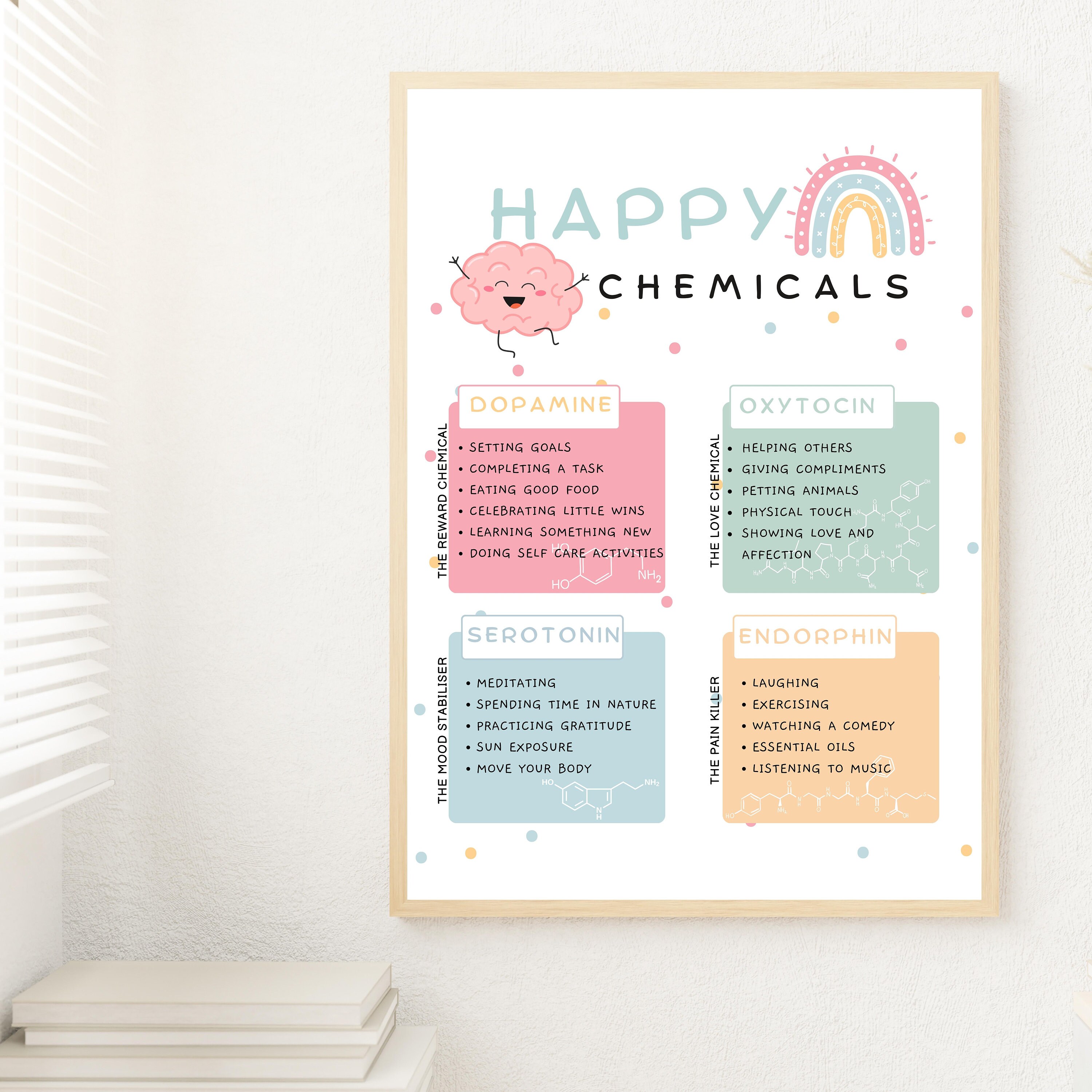 Happiness Chemicals Therapy Worksheets , Anxiety Relief Poster ...