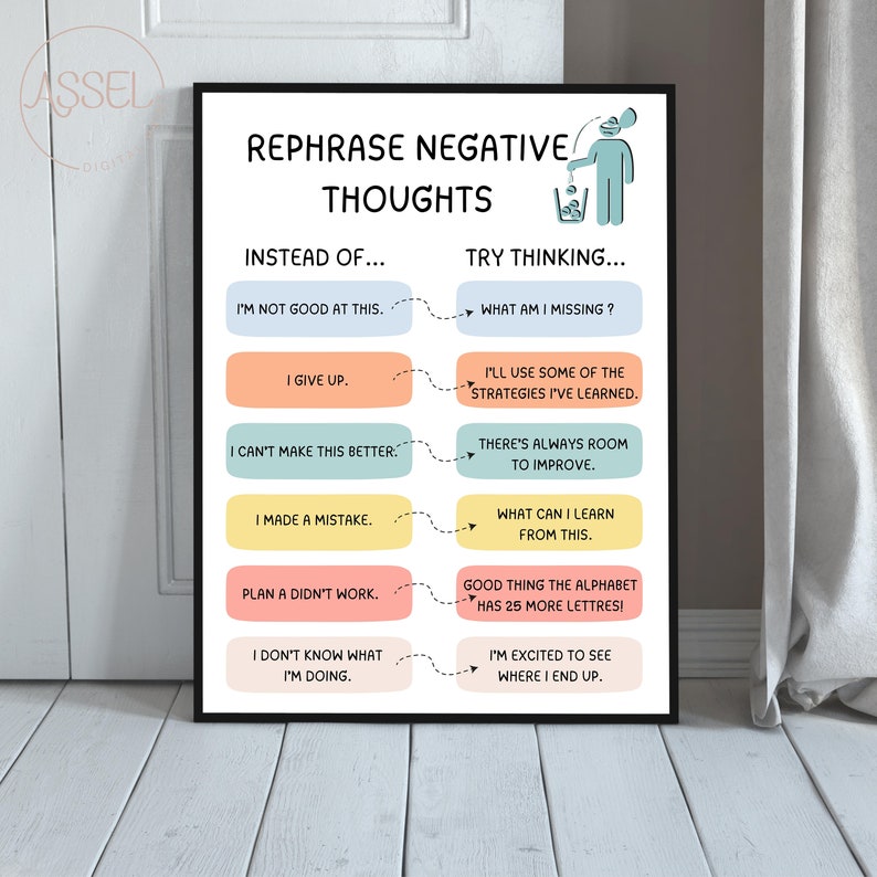 Rephrase Negative Thoughts Poster, Therapist Mental Health Art (digital ...
