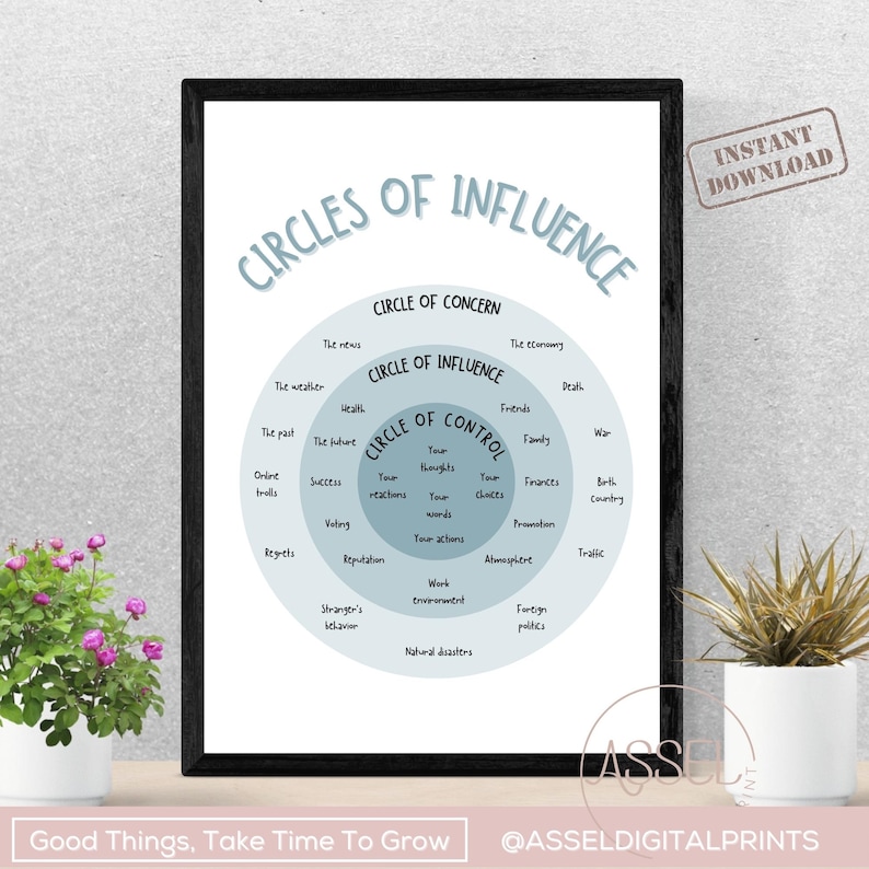Circle of Control Therapy Print, CBT Counseling Tool (digital Download ...
