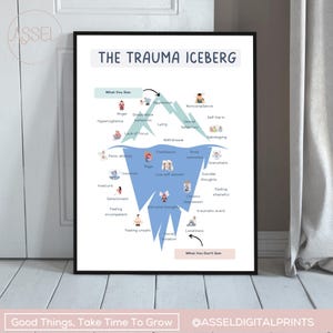 Trauma Iceberg, Mental Health Print, Emotion Regulation, Mindfulness ...