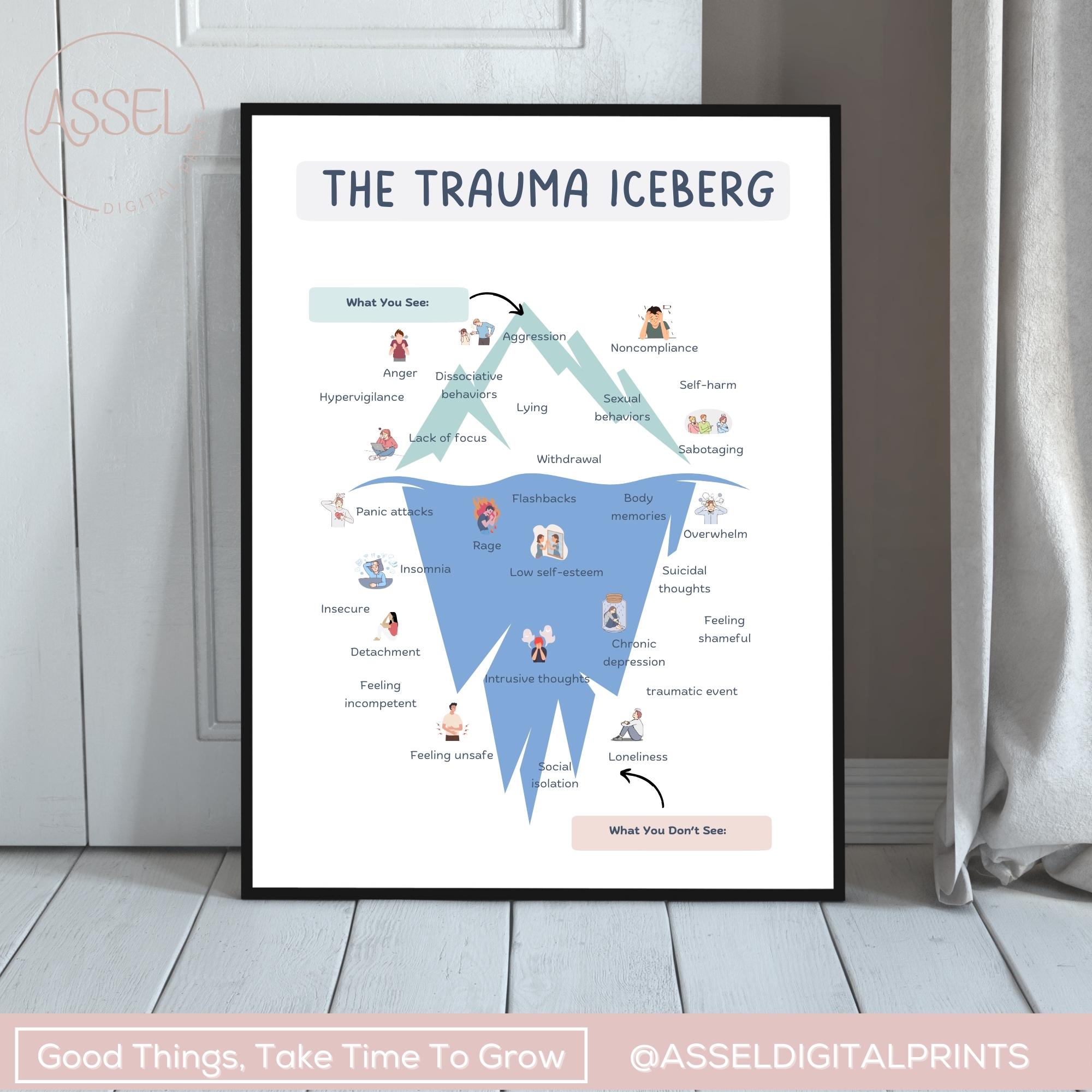 Trauma Iceberg, Mental Health Print, Emotion Regulation, Mindfulness ...
