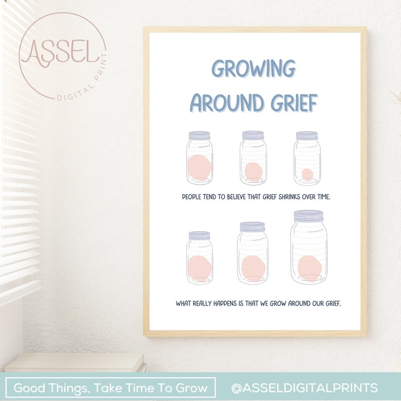 Grief and Loss Poster Bundle, Growing Around Grief, Stages of Grief ...