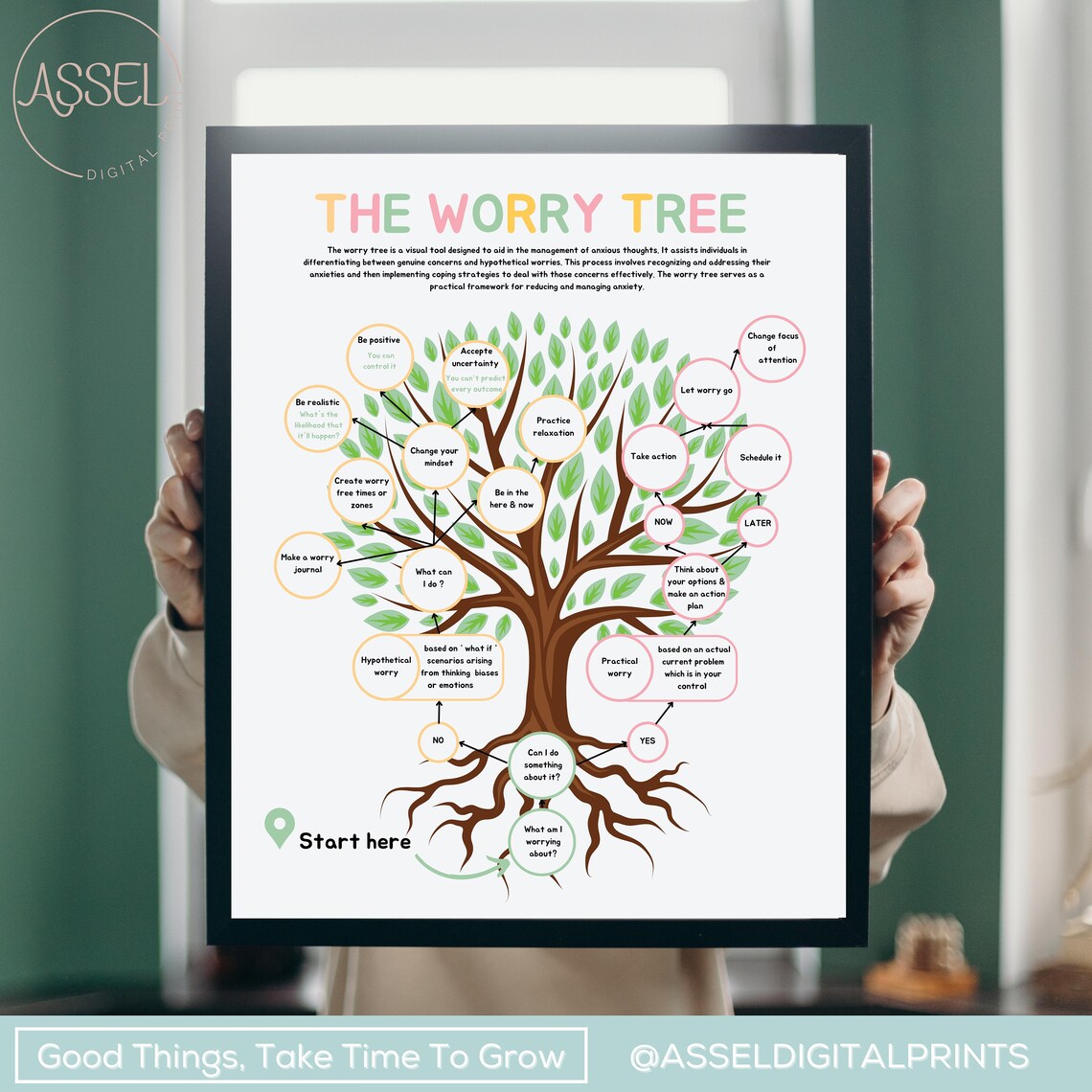 Worry Tree Worksheet, Anxiety Relief, CBT, DBT (digital Download) - Etsy