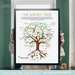 Worry Tree Worksheet, Anxiety Relief, CBT, DBT (digital Download) - Etsy