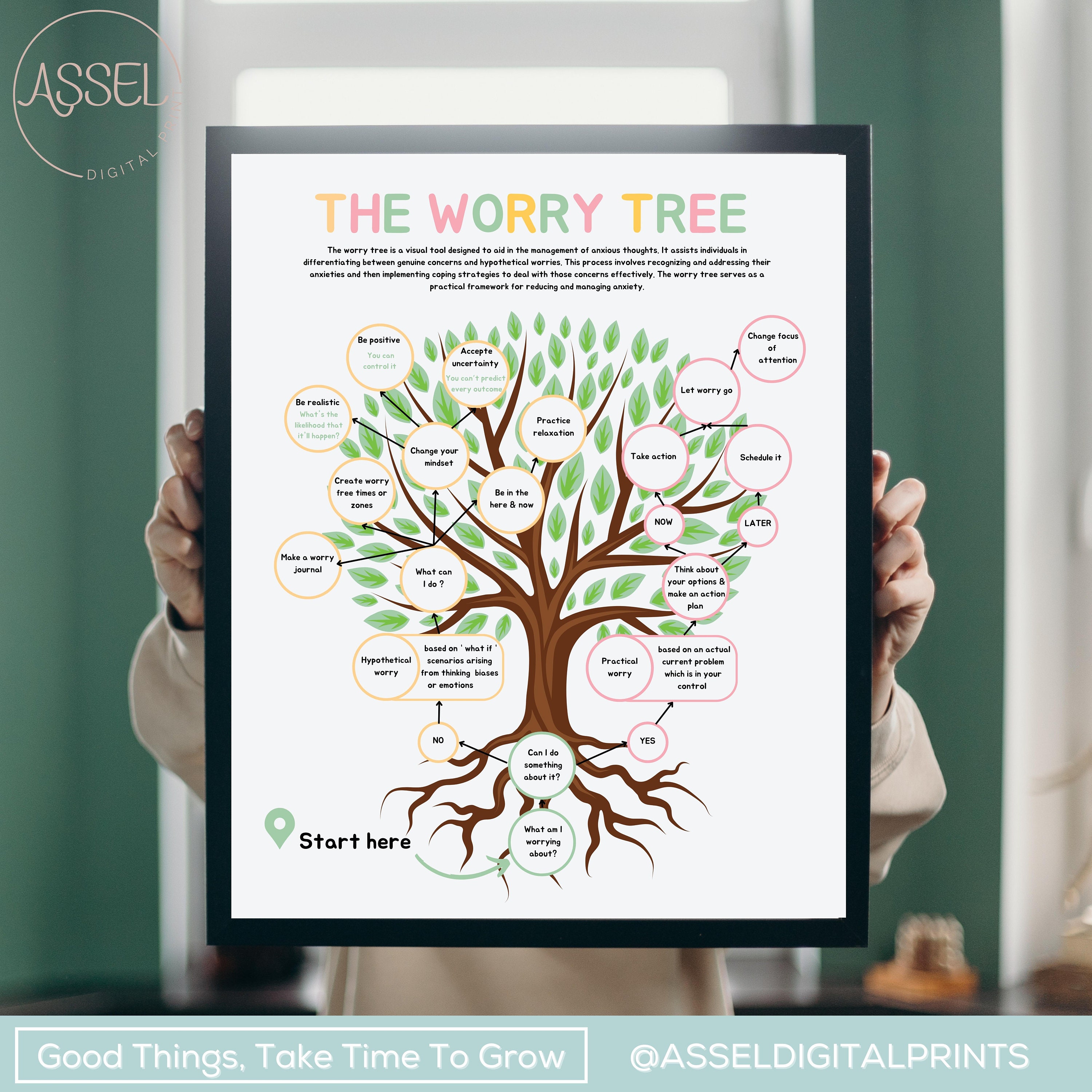 The Worry Tree Worksheets,anxiety Relief, DBT, CBT Worksheets ...