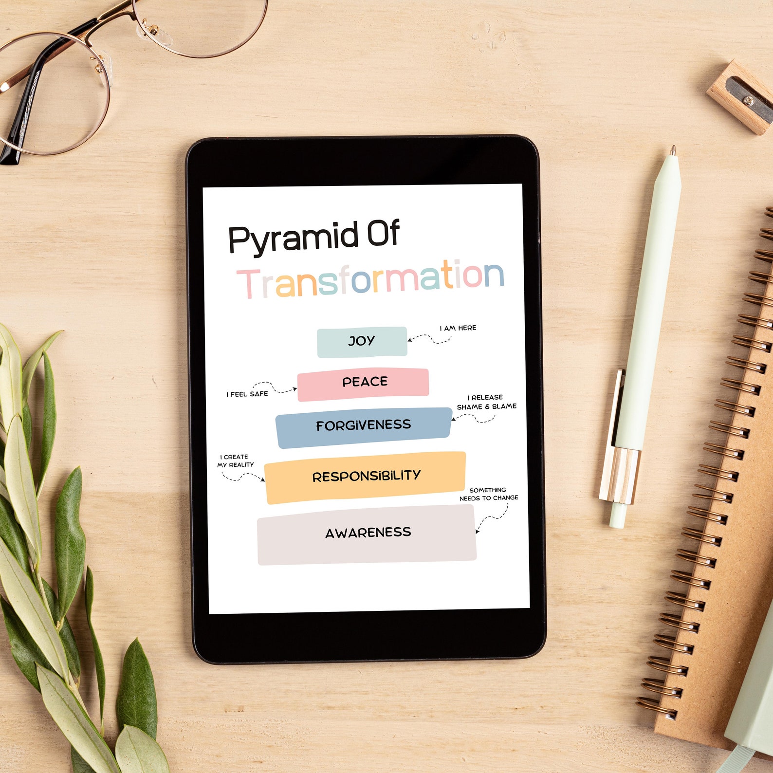 The Pyramid of Transformation Diagram Describes How Person Can ...