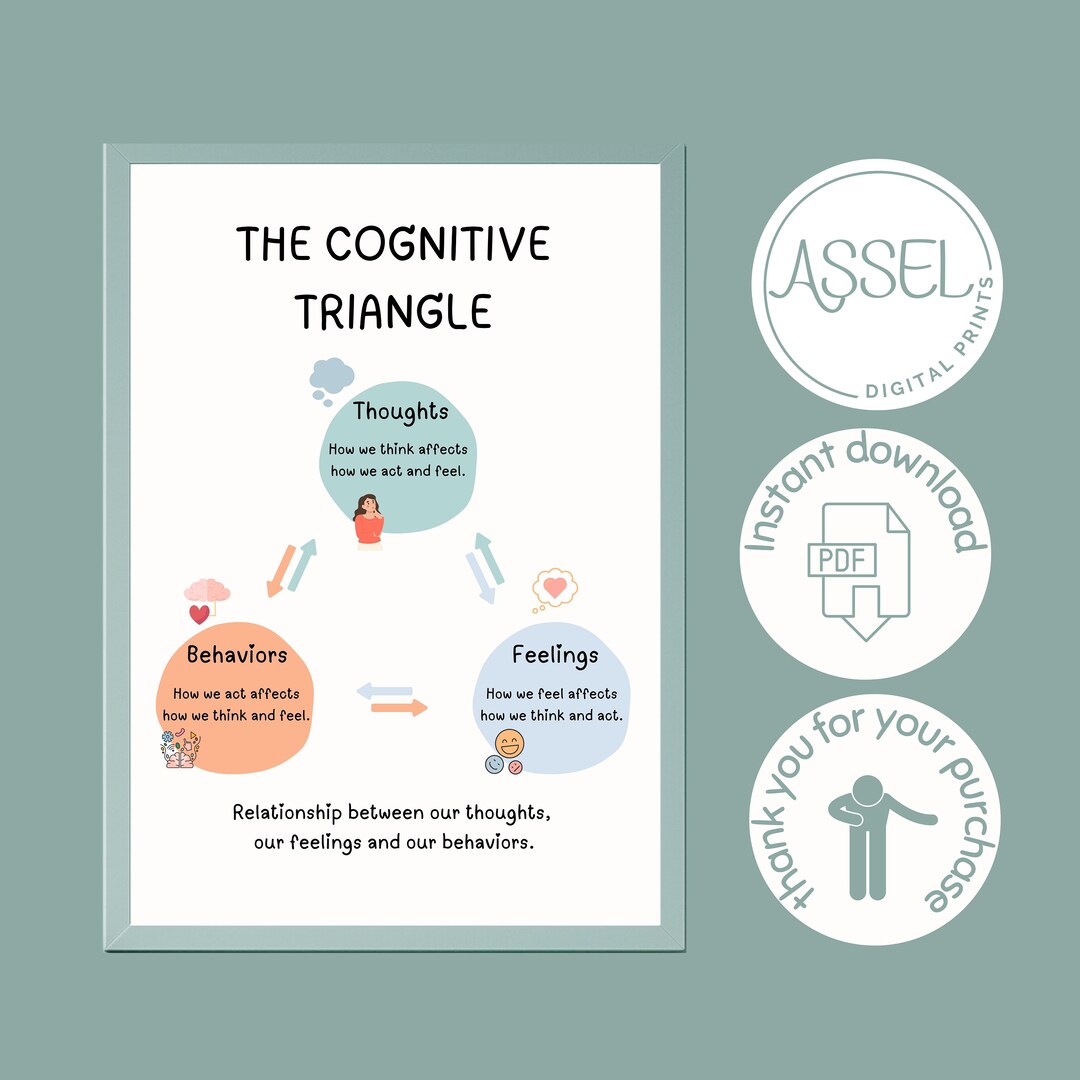 COGNITIVE BEHAVIOURAL Therapy Triangle Print Cbt Triangle - Etsy
