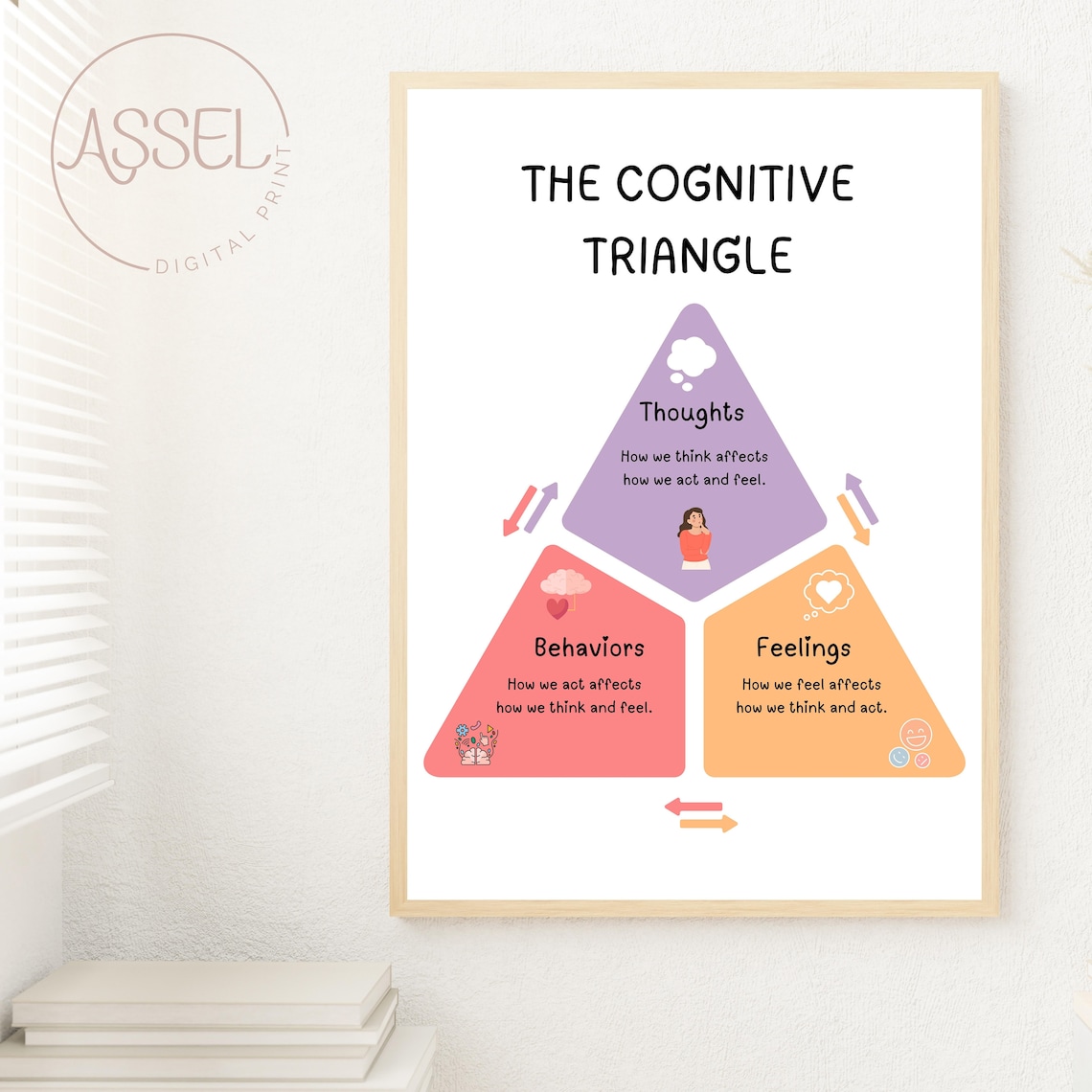 COGNITIVE BEHAVIOURAL Therapy Triangle Print, Behaviour Therapist ...