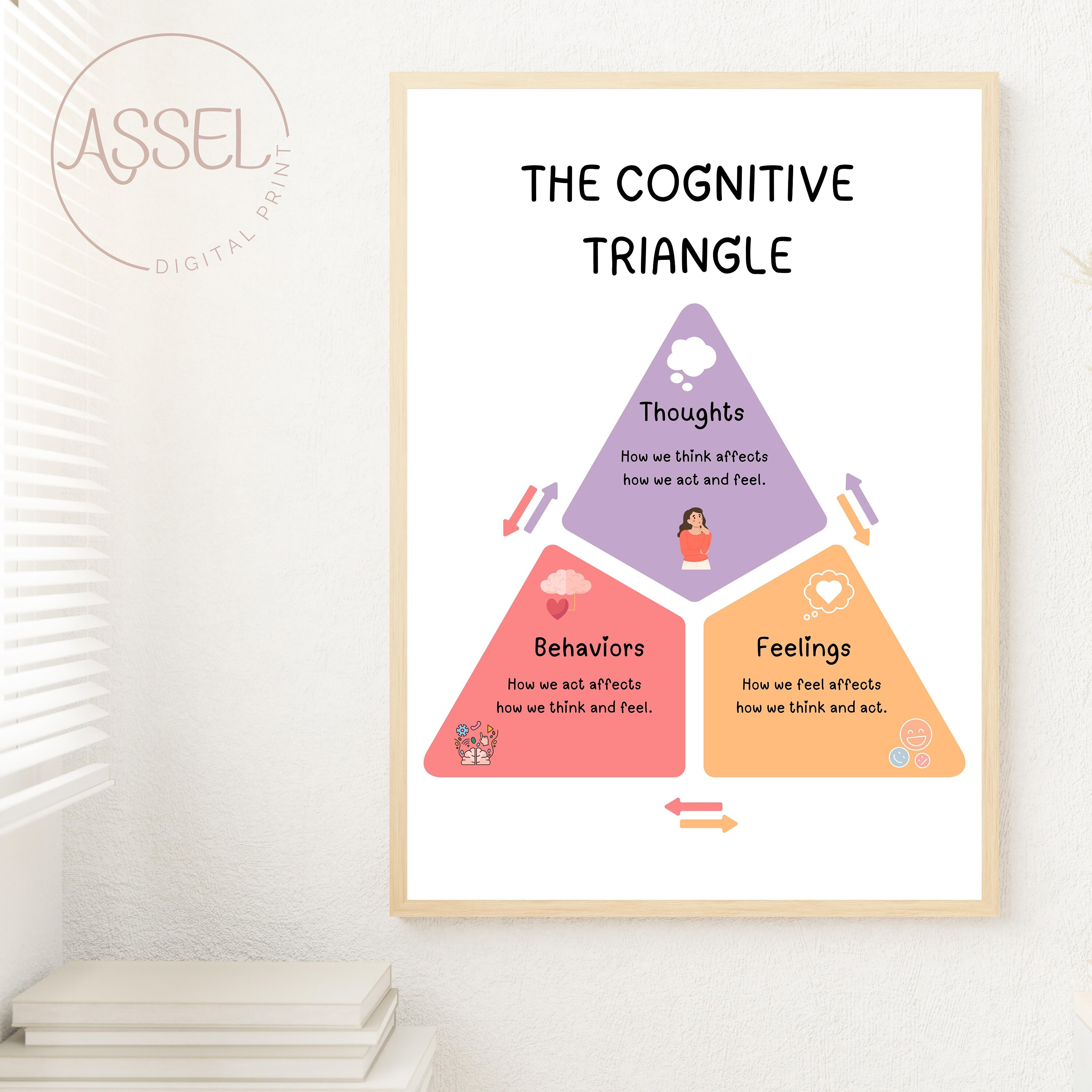 COGNITIVE BEHAVIOURAL Therapy Triangle Print, Behaviour Therapist ...