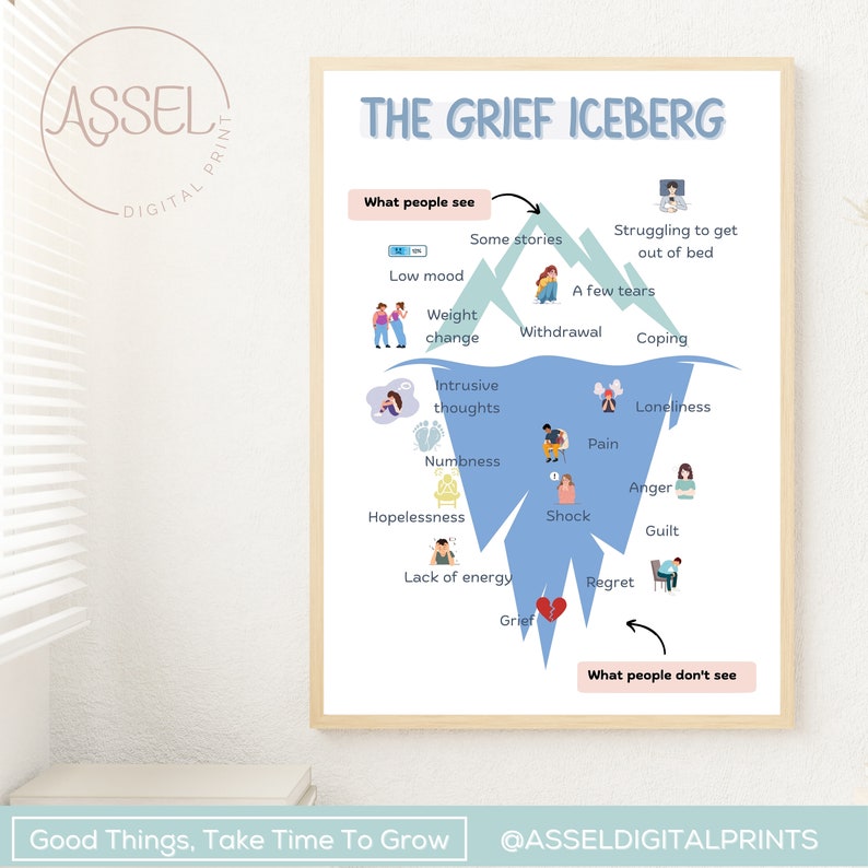 Grief and Loss Poster Bundle, Growing Around Grief, Stages of Grief ...