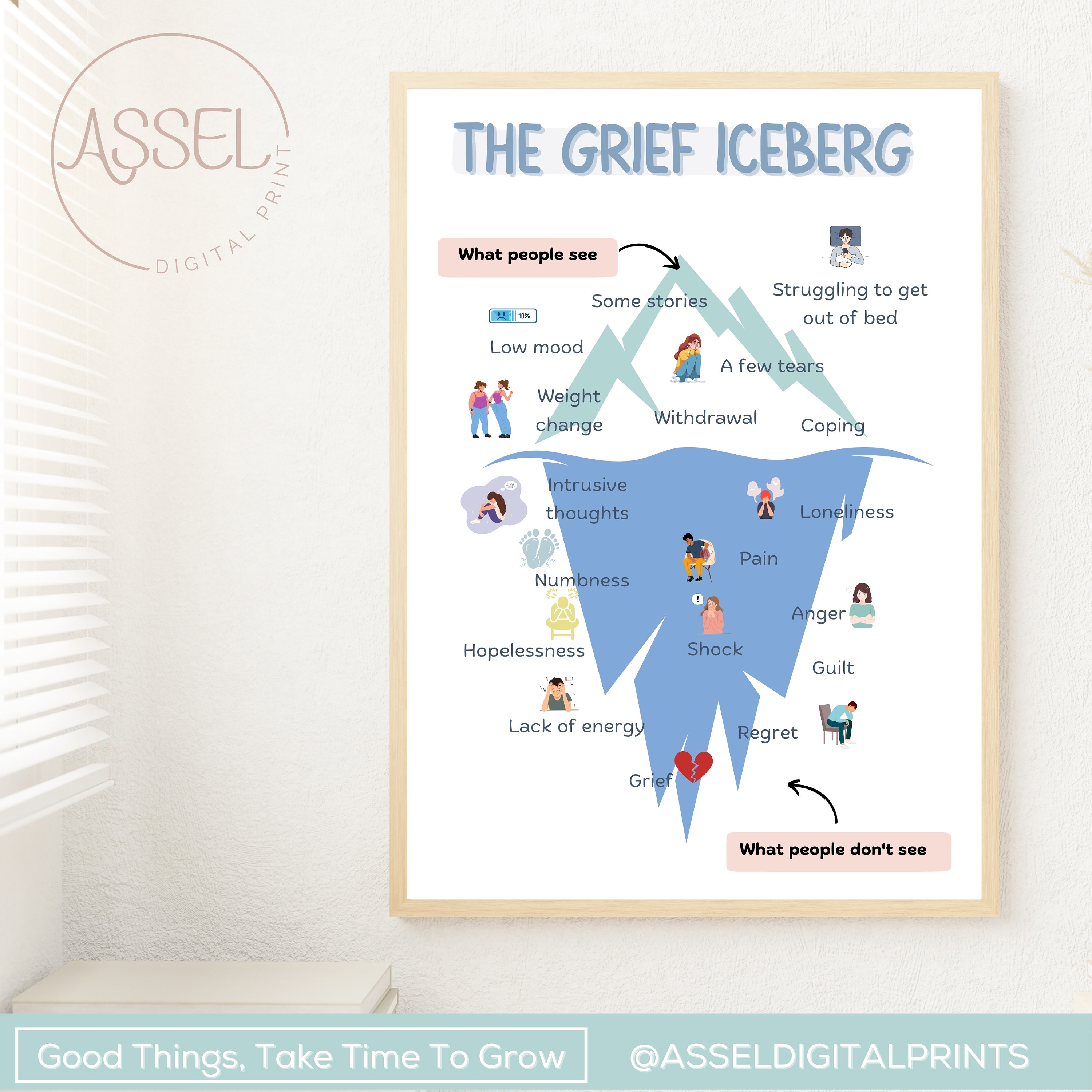 Grief and Loss Poster Bundle, Therapy Office Decor (digital Download ...