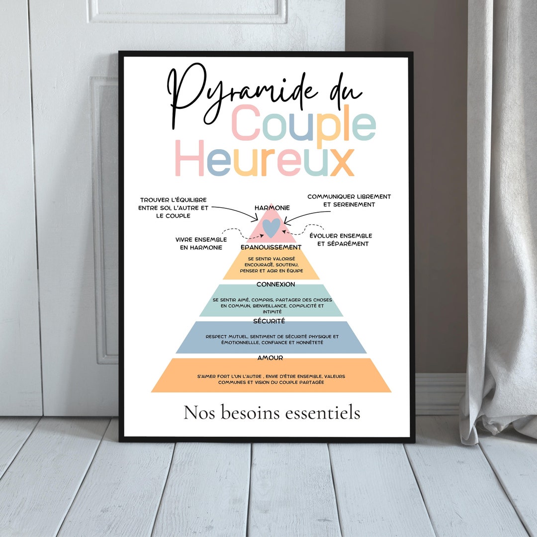 Happy Couple Poster in Frensh - Etsy