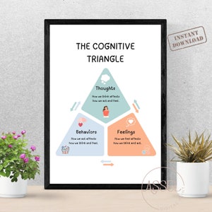 CBT Triangle Art Print, Therapist Counselor Office Decor (digital ...